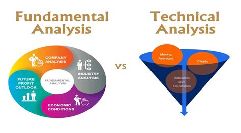 Understanding Market Analysis Fundamental Vs Technical Analysis
