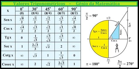 Tabla Trigonometrica Porn Sex Picture