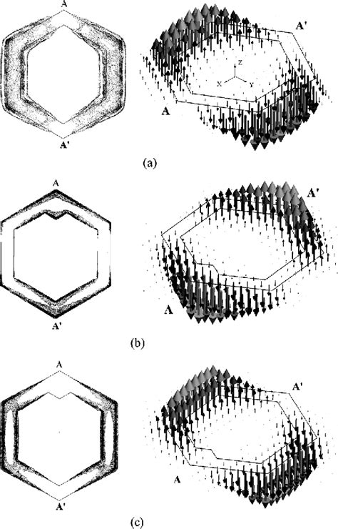 Figure 1 From Novel Dual Mode Bandpass Filters Using Hexagonal Loop