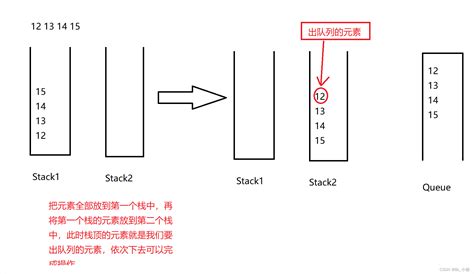 队列oj题（三） 阿里云开发者社区