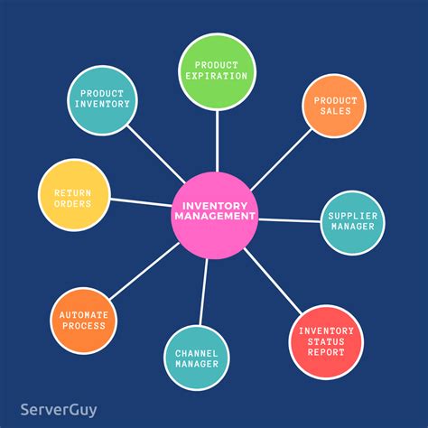 ECommerce Inventory Management Tools Tips And Techniques