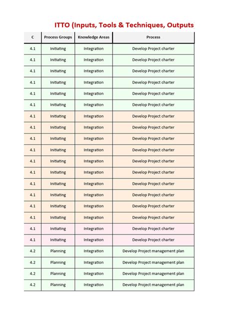 Itto Reference Guide Pmbok 6th Editied V3 2 Pdf