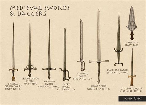 Types Of Medieval Weapons