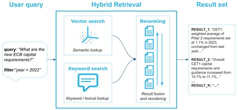 Snowflake Cortex Search High Quality Performant Enterprise Ai Search