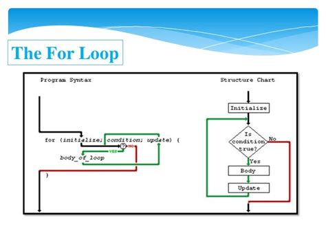 loops in java script