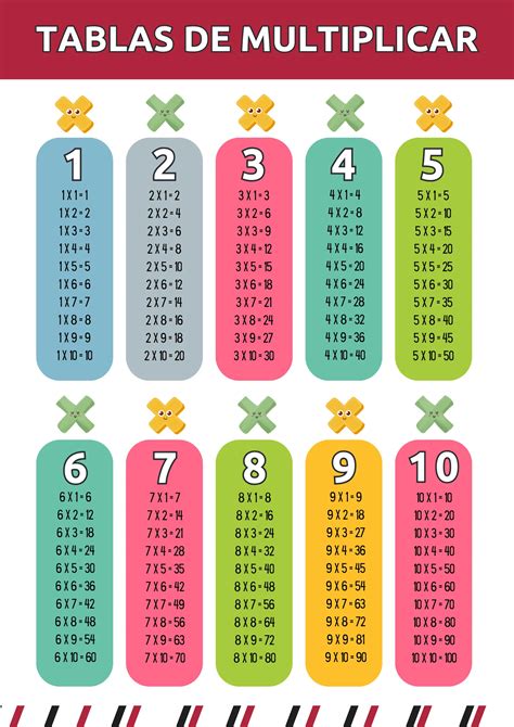 Tablas De Multiplicar Decora Tu Aula Con Las Tablas De Multiplicar Del