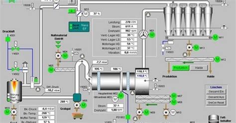 Siemens Wincc Flexible Bangladesh Human Machine Interface Control