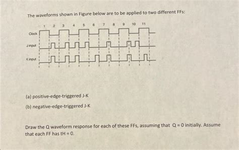 Solved The Waveforms Shown In Figure Below Are To Be Applied Chegg Com