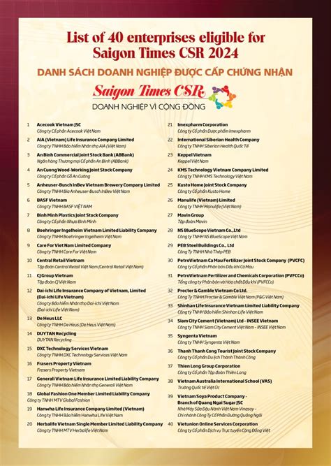 Saigon Times Csr 2024 Honors 40 Enterprises For Community Contributions