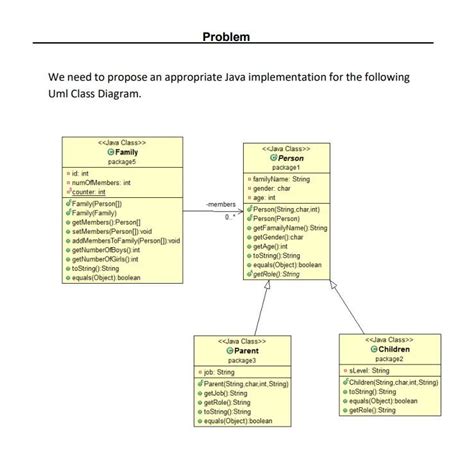 Solved Problem We Need To Propose An Appropriate Java Chegg