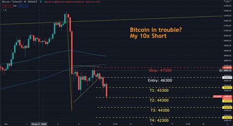 Crypto Hunter CryptoHunter77 Twitter