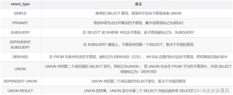一文看懂mysql的explian执行计划 expian执行计划 csdn博客