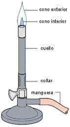 Qué es el mechero de bunsen