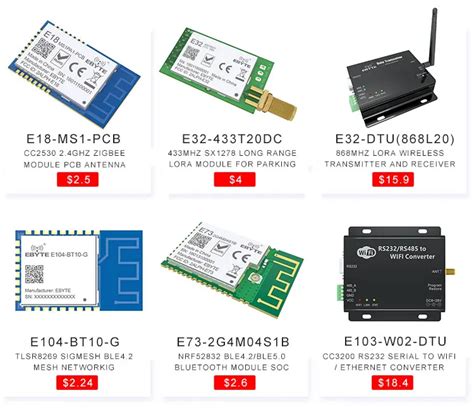 Plc Rs232 Rs485 Wireless Transceiver Zigbee Gateway Iot