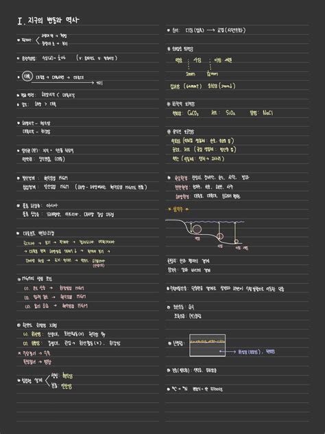 지구과학1 개념정리 1~3전체 Pdf