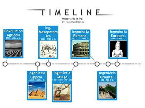 Linea De Tiempo Evolucion Y Origenes De La Ingenieria Images