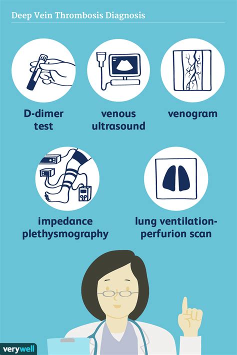 How Deep Vein Thrombosis Is Diagnosed