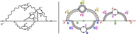 2 Left Screening Of The Qed Charge By Vacuum Polarization The Download Scientific Diagram