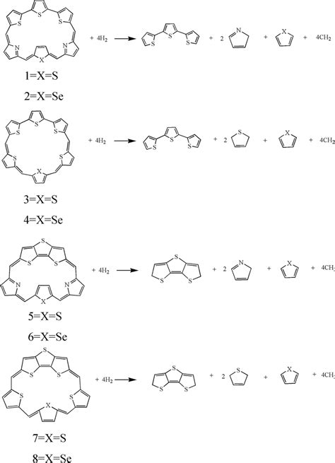 The Isodesmic Reactions Of 18 Download Scientific Diagram