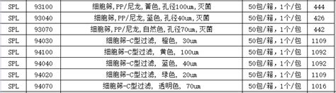 细胞过滤筛 武汉捷诚宇恒科技有限公司