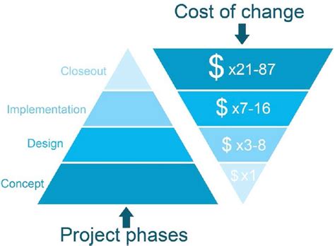 What Is An Implementation Plan Monday Com Blog