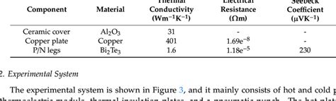Physical Properties Of Each Component In Teg Module Package Download Scientific Diagram