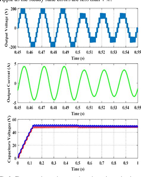 Figure 3 From Modified Level Shifted Pwm Technique With Active Dc Capacitors Voltages Balancing