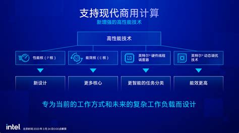 英特尔第13代酷睿vpro正式发布，安全与体验双重升级 知乎