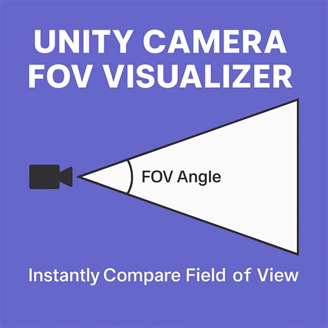 Unity Fov Visualizer Field Of View Calculator For Game Cameras