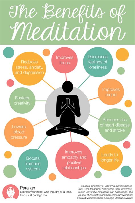 The Benefits Of Meditation Imindmap Mind Map Template Biggerplate Riset