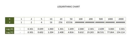 Logarithmic Graph Chart Paper Template Exceltemplate Net