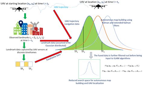 drones free full text simultaneous localization and mapping slam