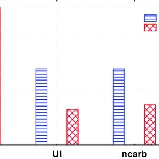 Plot Showing The Contribution Of Input Descriptors In Qualitative SPR