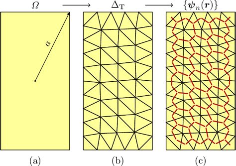 Figure 1 From Optimal Inverse Design Based On Memetic Algorithms—part I