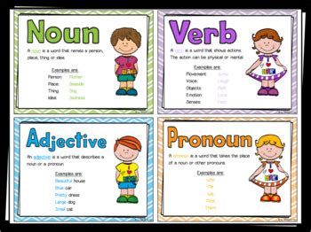 Parts Of Speech Word Classes Posters By Digital Stationer Tpt