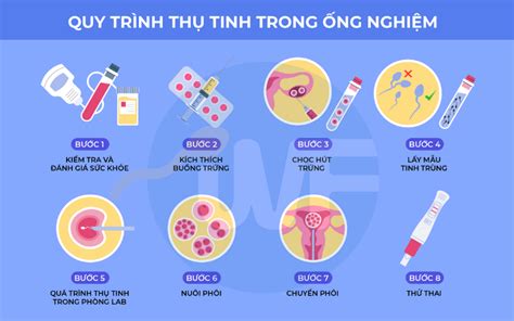THẮT ỐNG DẪN TINH CÓ XUẤT TINH ĐƯỢC KHÔNG Bệnh Viện Nam Học Hiếm Muộn Việt Bỉ