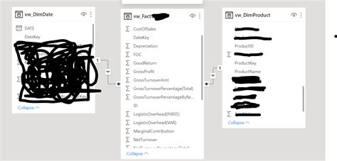 Solved Re Calculate Percentage By Region And Product Microsoft Fabric Community