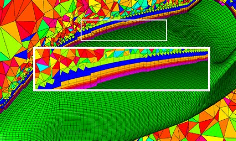 Better Boundary Layer Resolution Added To Pointwises Cfd Meshing