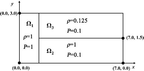 Sketch Of The Triple Point Problem Download Scientific Diagram