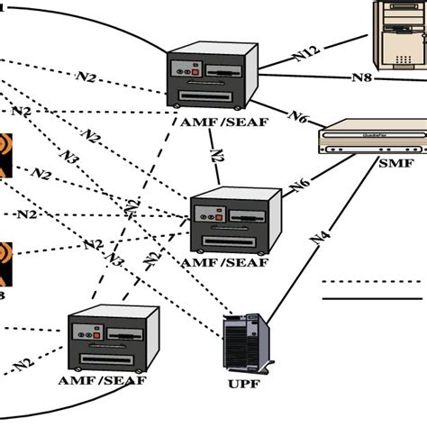 A Handover Framework Of 5g Communication Network Download Scientific