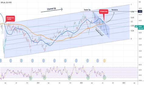 Gsk Stock Price And Chart Nyse Gsk Tradingview