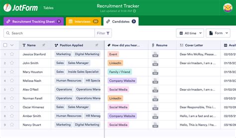 Candidate Tracker Template