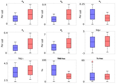 Sex Related Differences In The Immune System Drive Differential