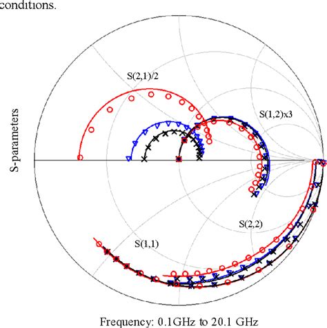 Figure 1 From An Improved Large Signal Model For Algangan Hemts