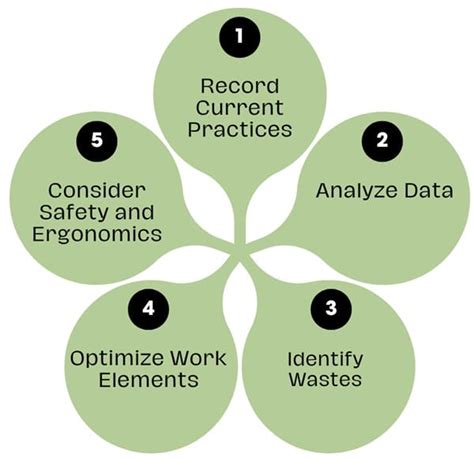 Process Standardization Lean Six Sigma Glossary Term