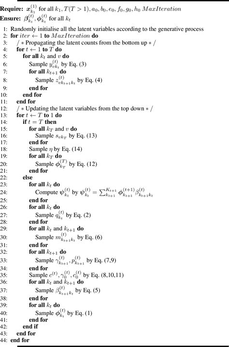 Table 1 From Dirichlet Belief Networks For Topic Structure Learning