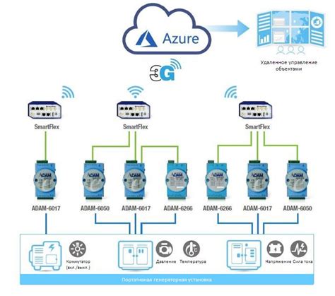 Adam 6017 Adam 6017 Модуль Modbus Tcp с 8 изолированными каналами