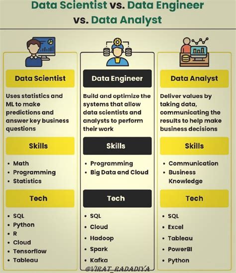 Virat Radadiya On Linkedin Datascientist Dataengineer Dataanalyst