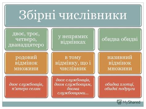 Презентация на тему Особливості вживання числівників в діловому мовленні Скачать бесплатно