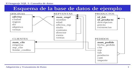 Presentación De Powerpoint Uvinformaticauvesteoria